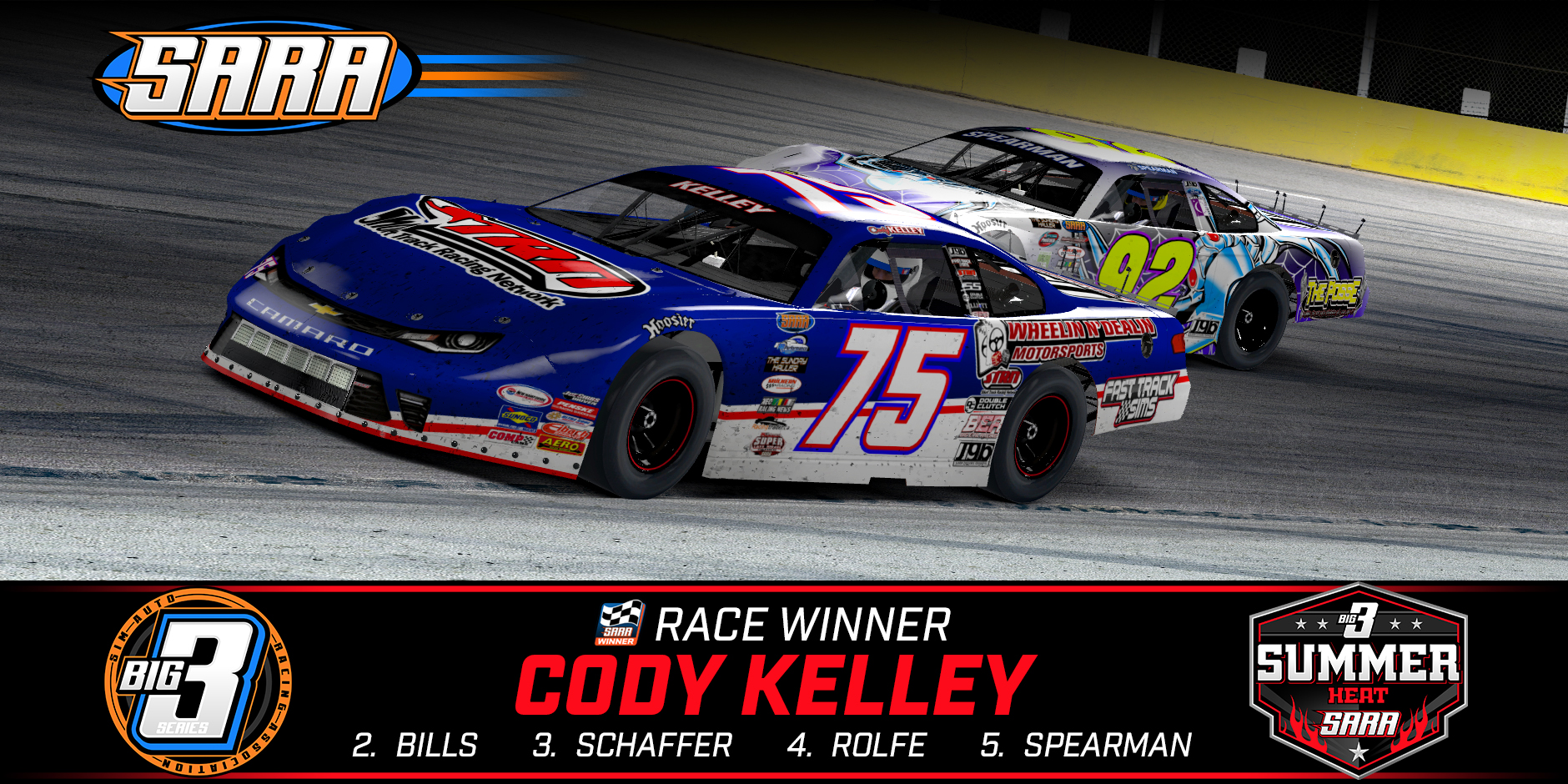 Kelley Sweeps The Night For Summer Heat Victory - Sim Auto Racing ...