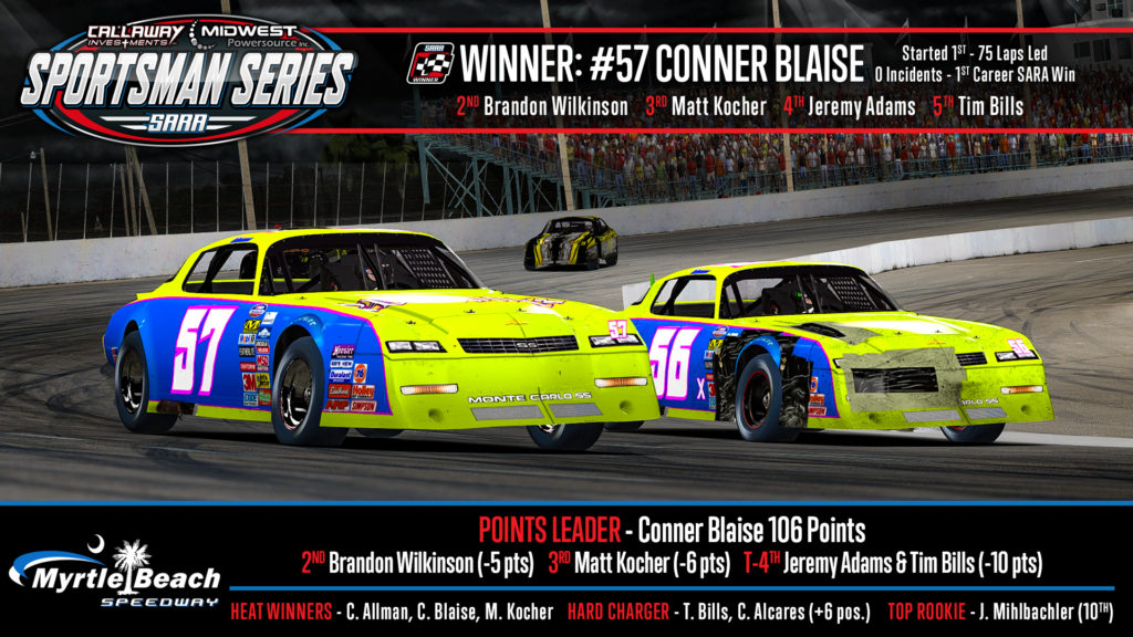 Blaise Gets First Win In Caution-Free Opener - Sim Auto Racing Association