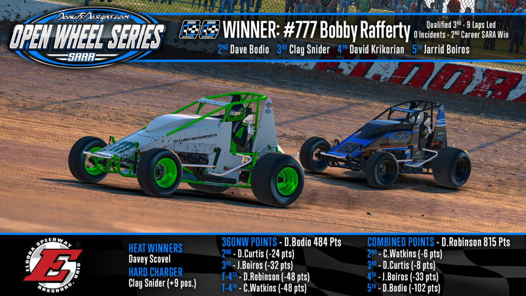 Rolfe & Rafferty Earn Eldora Open Wheel Wins - Sim Auto Racing Association