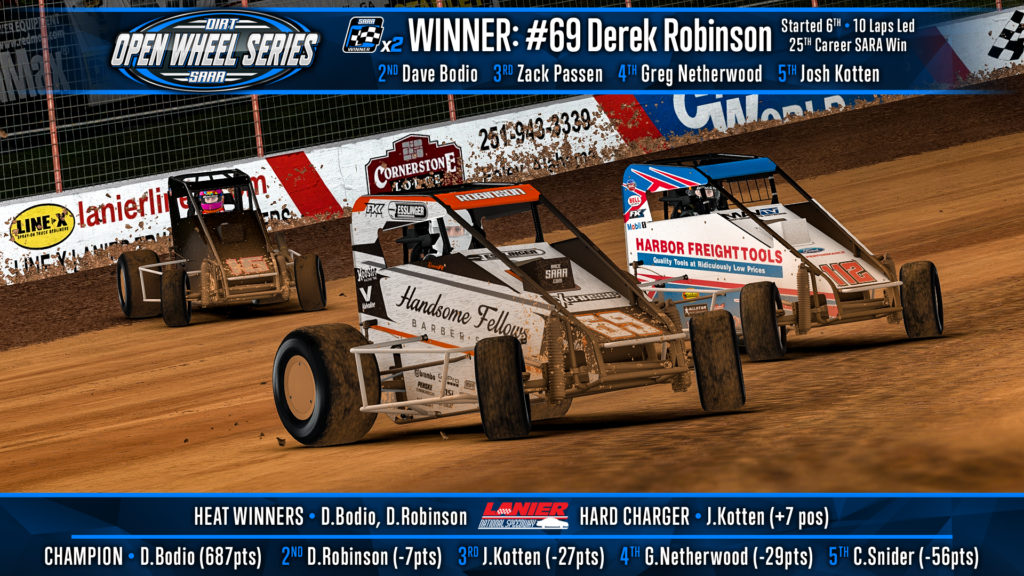 Bodio Wins Midget Championship, Robinson Wins Race - Sim Auto Racing ...