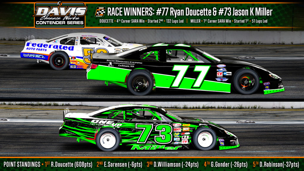 Doucette & Miller Victorious At Myrtle Beach - Sim Auto Racing Association