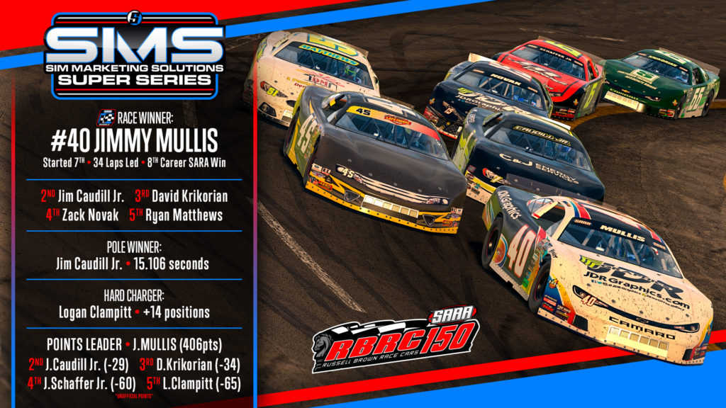 Mullis Makes It Back-To-Back Langley Wins - Sim Auto Racing Association