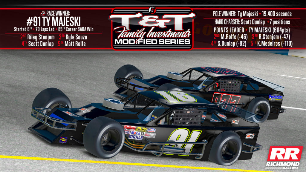 Majeski Runs Away With Richmond Win - Sim Auto Racing Association