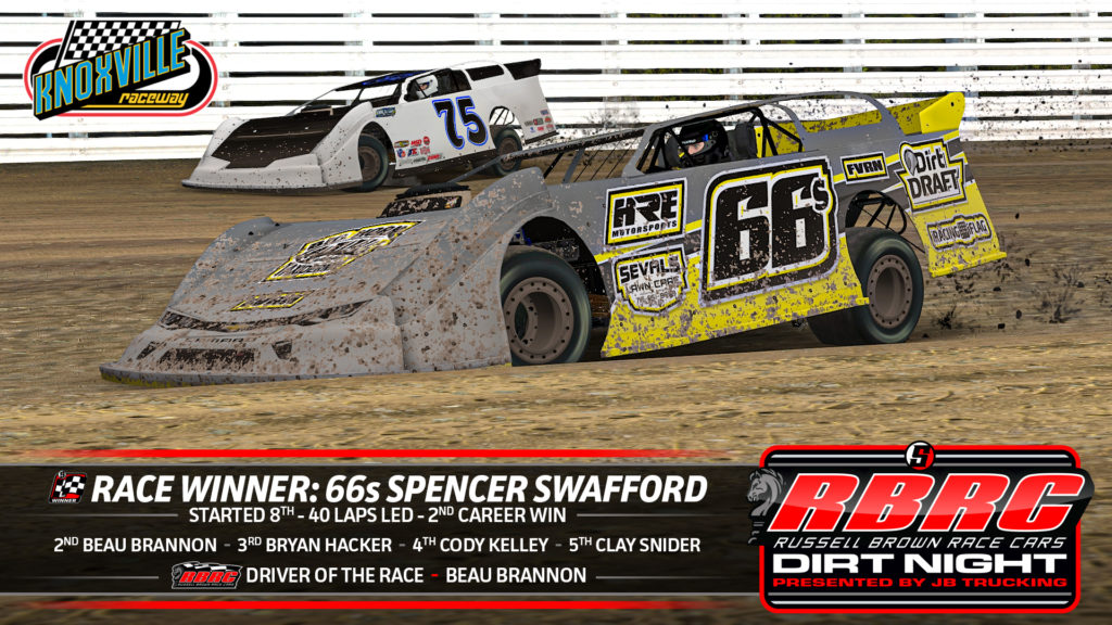 Swafford & Brannon Score Dirt Night Wins At Knoxville - Sim Auto Racing ...