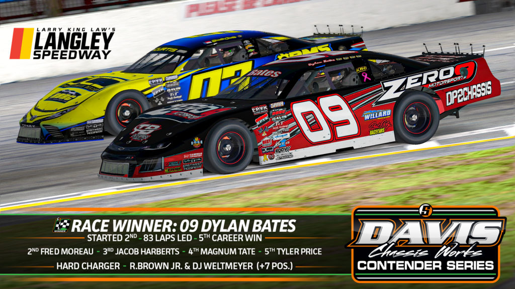 Bates Extends Points Lead With Langley Win - Sim Auto Racing Association