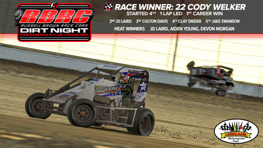 Kelley & Welker Make Late Moves For Limaland Wins - Sim Auto Racing ...