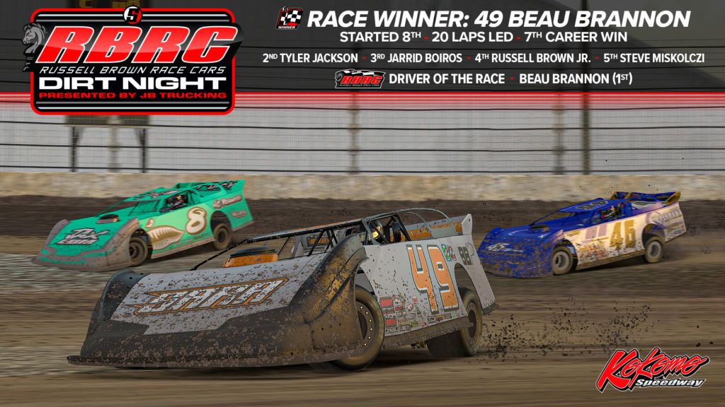 Brannon and Morgan Kick The Competition At Kokomo - Sim Auto Racing ...