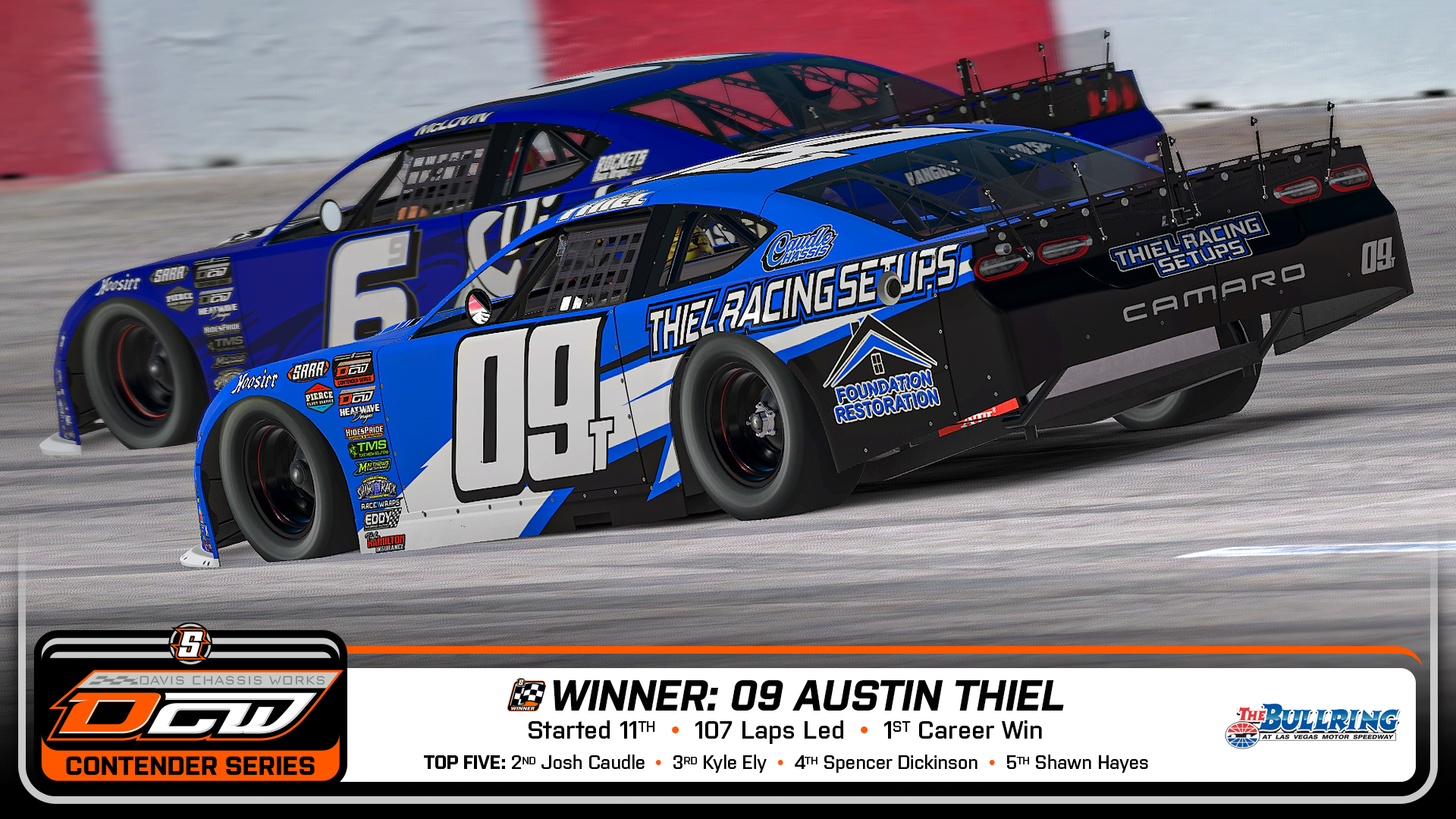 Thiel & Mombourquette Split Victories At The Bullring - Sim Auto Racing ...