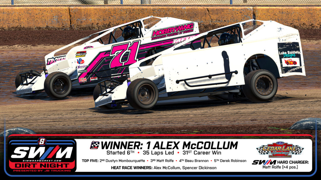 Brannon & McCollum Capture Cedar Lake Victories - Sim Auto Racing ...