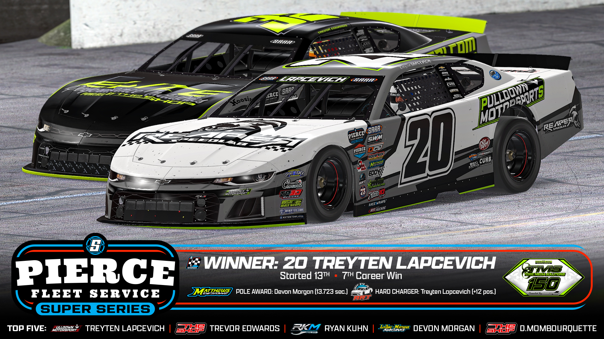 Lapcevich Charges Forward To Capture Hickory Victory - Sim Auto Racing ...