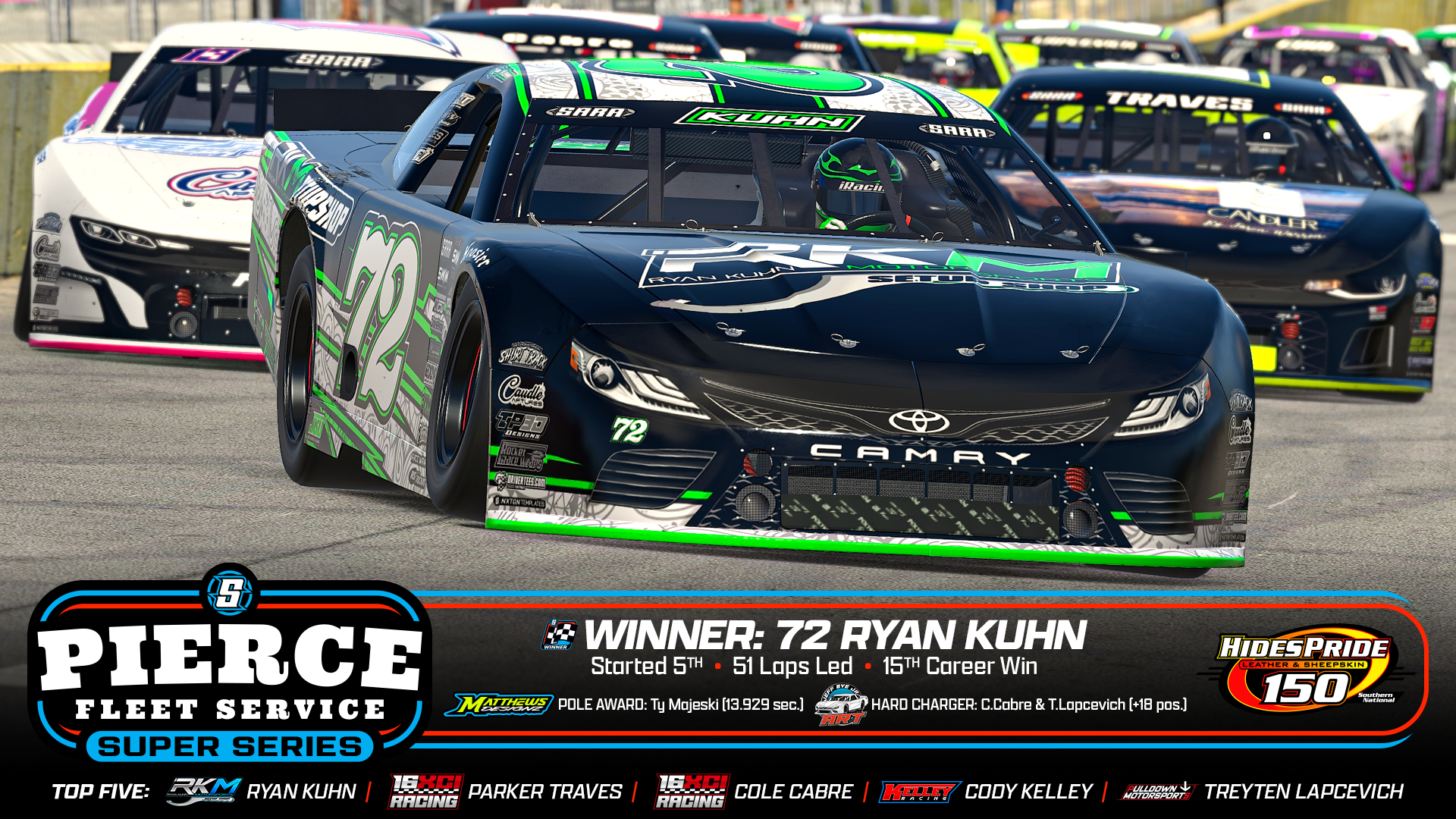 Kuhn Sneaks Ahead For Southern National Victory - Sim Auto Racing ...