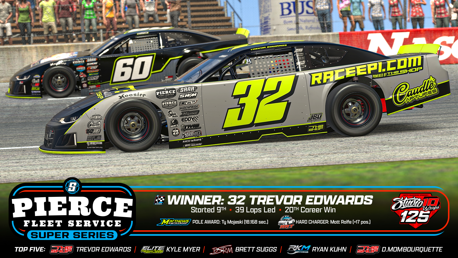Edwards Notches Second Win At North Wilkesboro - Sim Auto Racing ...