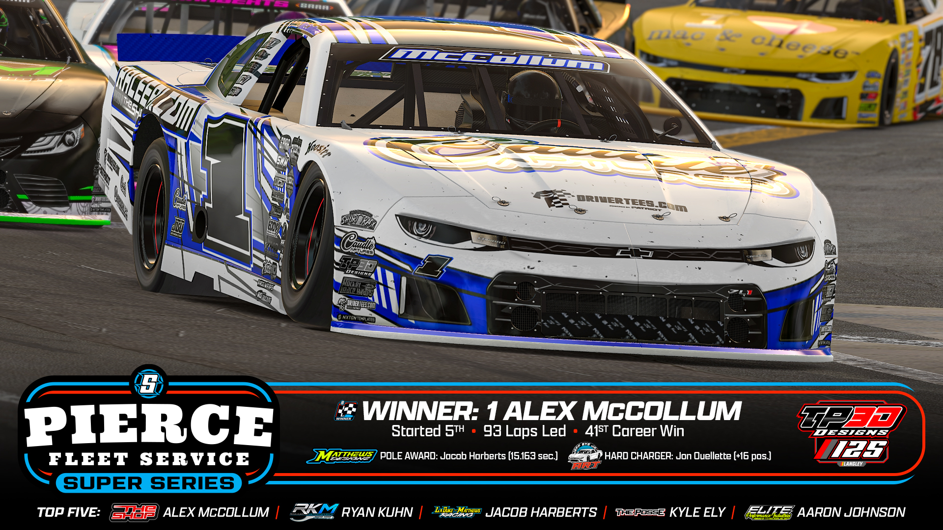 McCollum Leaves The Field Behind At Langley - Sim Auto Racing Association