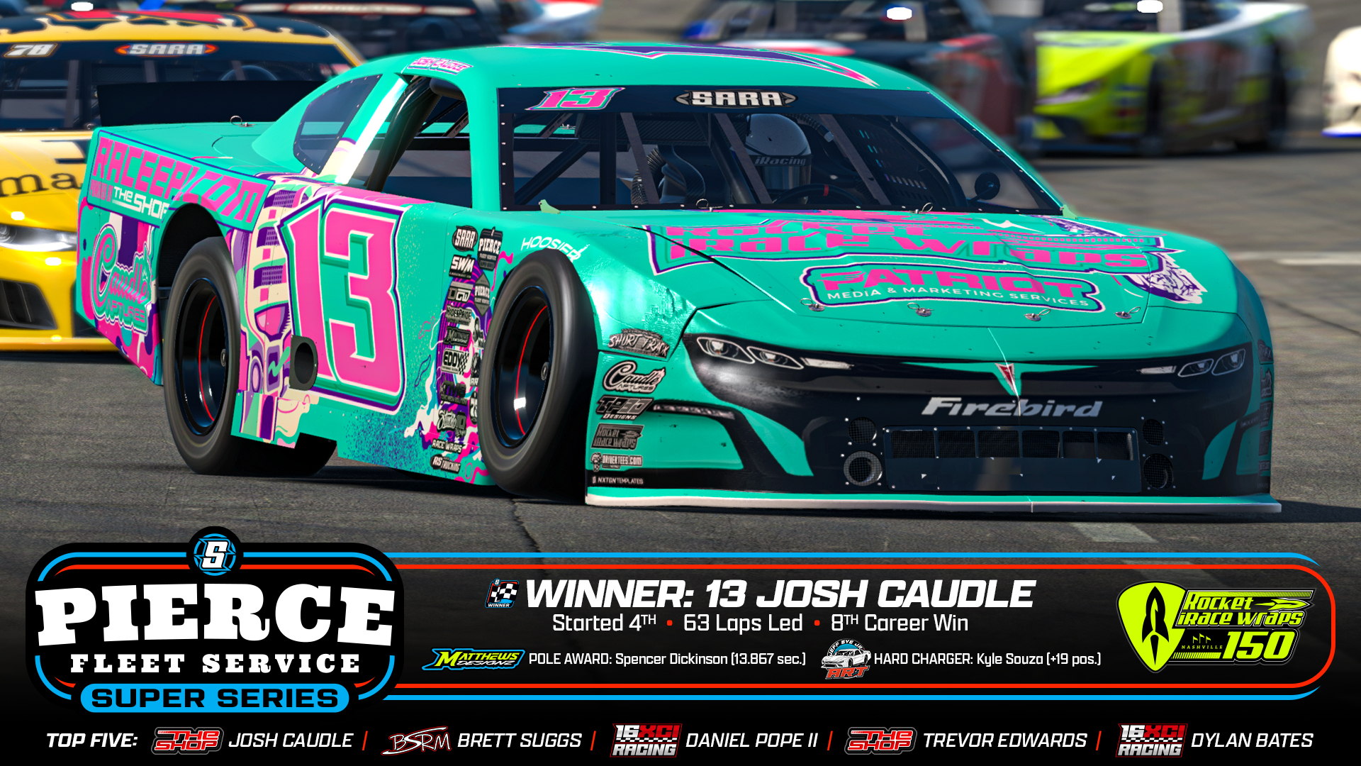 Caudle Captures Big Win At Nashville Mini - Sim Auto Racing Association