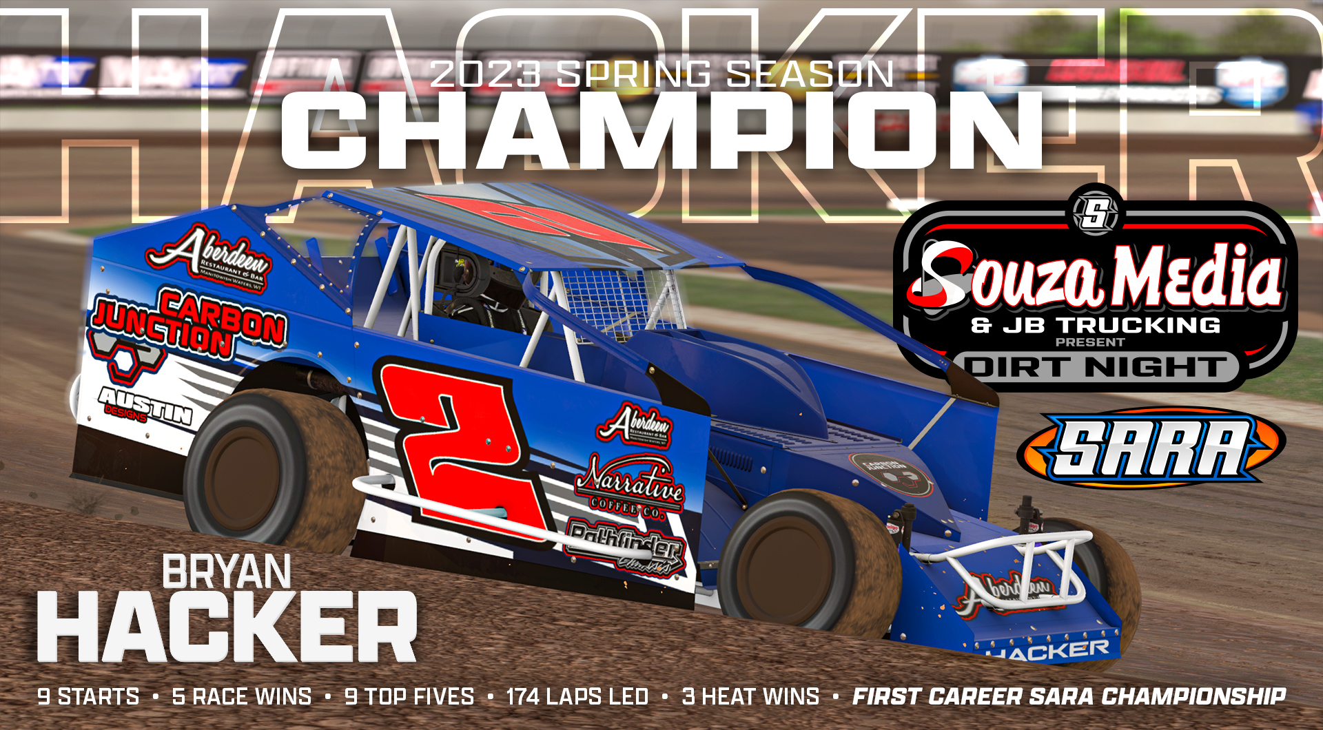 Hacker & Rolfe Become First-Time Dirt Night Champions - Sim Auto Racing Association