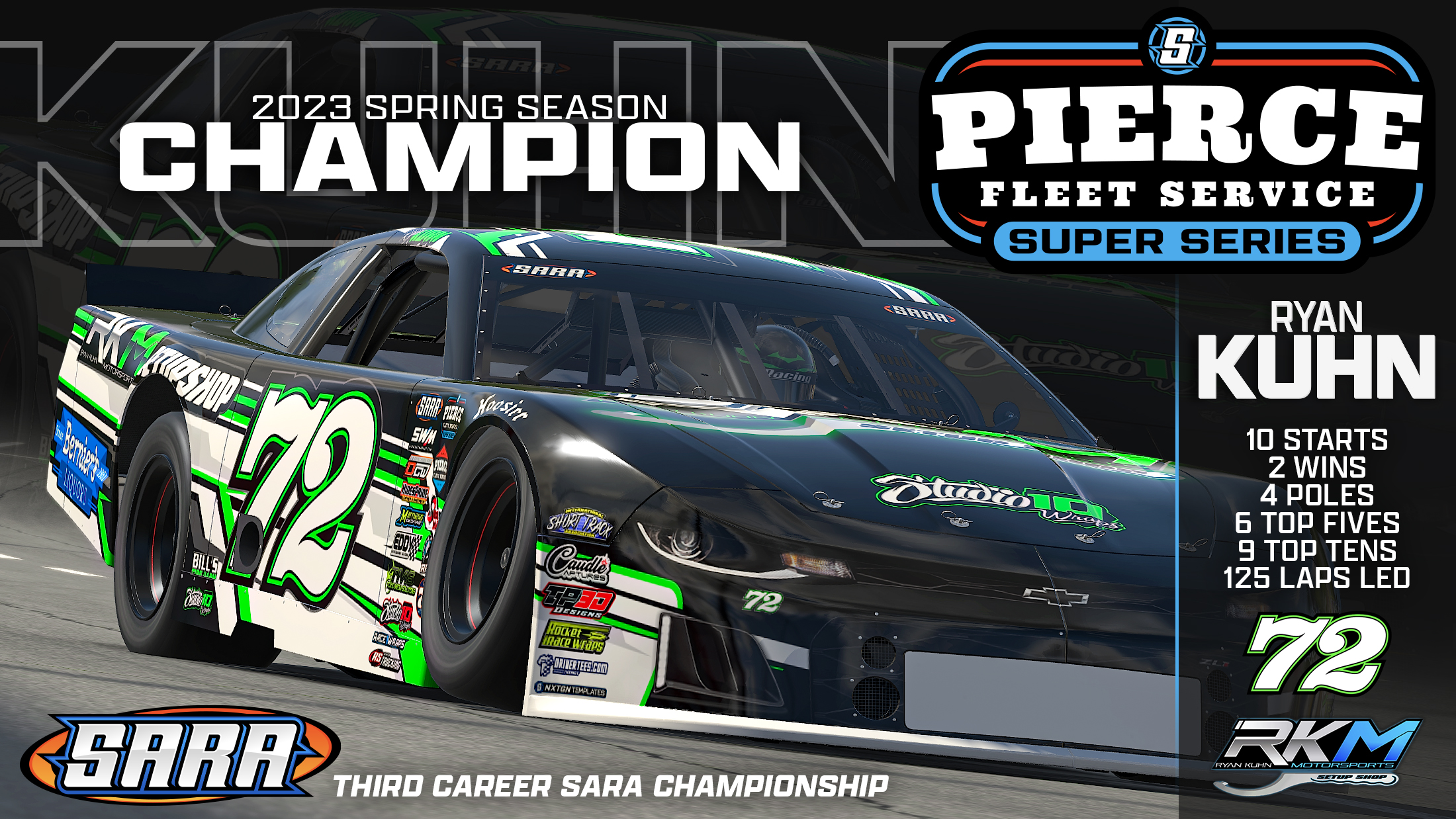 Kuhn Claims His First Super Series Championship - Sim Auto Racing ...