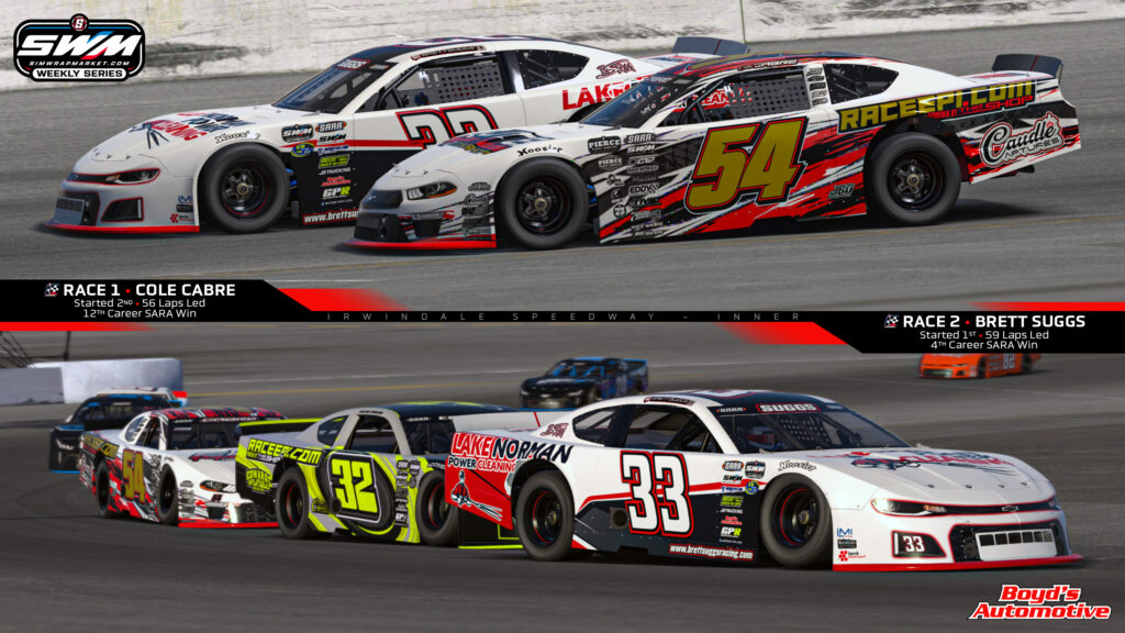 Cabre & Suggs Split Victories In Irwindale Inner Duel - Sim Auto Racing ...