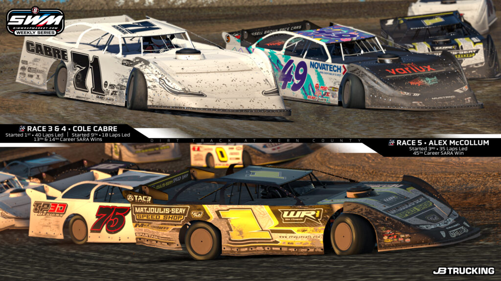 Cabre & McCollum Split Tripleheader, Points Battle Tightens at Kern ...