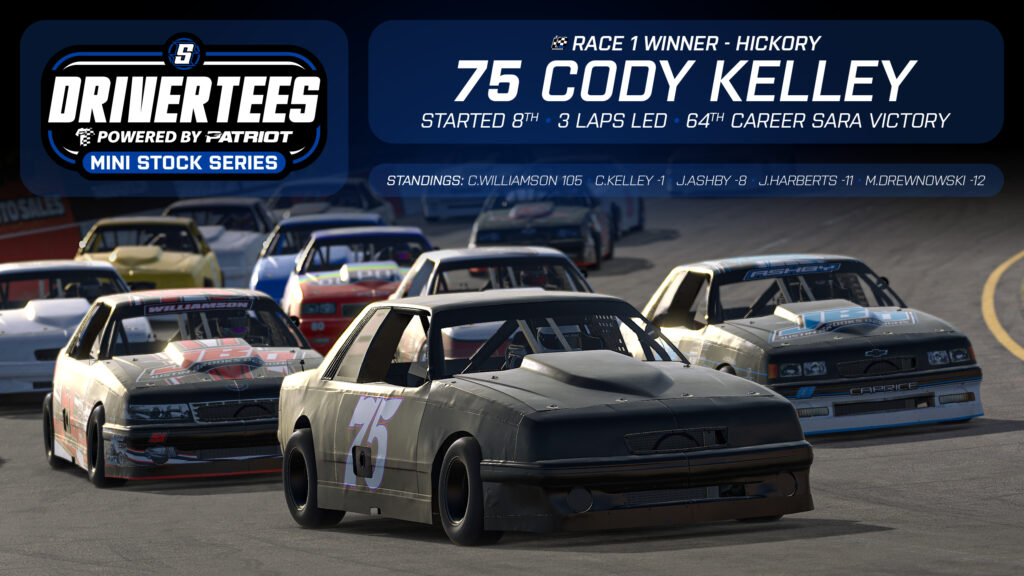 Kelley Rolls The High Side For Hickory Victory - Sim Auto Racing ...