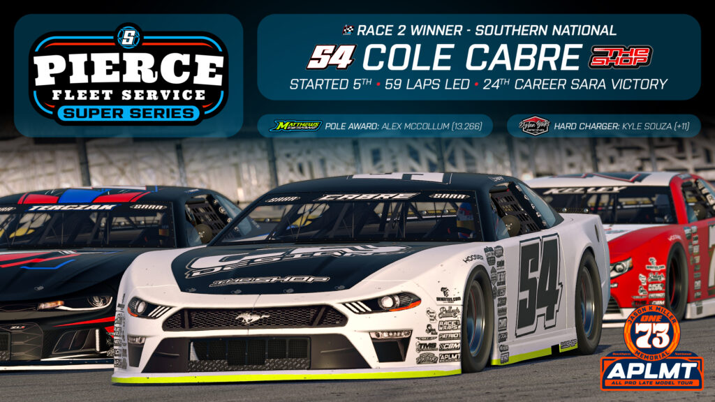 Cabre Opens Super Series Season With Back-To-Back Wins - Sim Auto ...